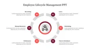 Employee Wellness PowerPoint And Google Slides Templates