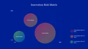 Risk Management Icons Presentation And Google Slides