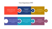 Grab Now! Employee Expectation PowerPoint And Google Slides