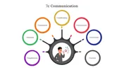 Effective Communication PPT Slides And Google Themes