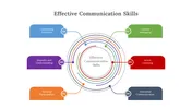 Effective Communication PPT Slides And Google Themes