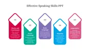 Download The Active Listening PPT And Google Slides