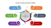 Effective Communication PPT Slides And Google Themes