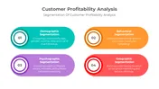 Buy Customer Profitability Analysis PPT And Google Slides