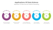 Best Data Science PPT Template & Google Slides Presentation