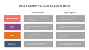 Data Scientist vs Data Engineer Infographics
