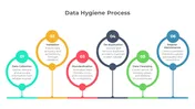 Grab Now! Data Hygiene PowerPoint And Google Slides