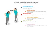 Download The Active Listening PPT And Google Slides