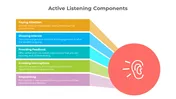 Download The Active Listening PPT And Google Slides