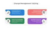 Try This Change Management Training PPT And Google Slides