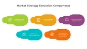 Get This Marketing Strategy Execution PPT And Google Slides