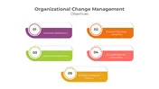 Get Organizational Change Management PPT And Google Slides