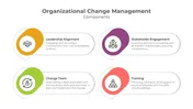 Get Organizational Change Management PPT And Google Slides