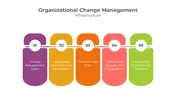Get Organizational Change Management PPT And Google Slides
