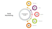 Download The Paid Marketing PowerPoint And Google Slides