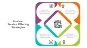 Get Now! Product Service Offering PPT And Google Slides