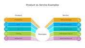 Use This Product Vs. Service PowerPoint And Google Slides