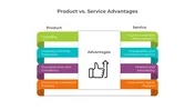 Use This Product Vs. Service PowerPoint And Google Slides