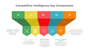 Howard Gardners Theory Of Intelligences PPT & Google Slides