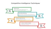 Buy Now! Competitive Intelligence PPT And Google Slides