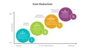 Get This Cost Reduction PPT And Google Slides Template