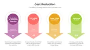 Get This Cost Reduction PPT And Google Slides Template