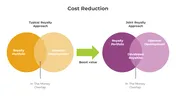 Get This Cost Reduction PPT And Google Slides Template