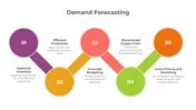 Buy This Demand Forecasting PPT And Google Slides Theme
