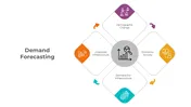 Buy This Demand Forecasting PPT And Google Slides Theme