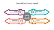 Get This Team Effectiveness Model PPT And Google Slides