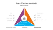 Get This Team Effectiveness Model PPT And Google Slides