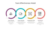 Get This Team Effectiveness Model PPT And Google Slides