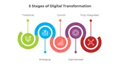 Buy 5 Stages of Digital Transformation PPT And Google Slides