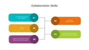 Shop Now! Collaboration Skills PowerPoint And Google Slides