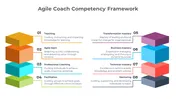 Get Now! Agile Coach Competency PPT And Google Slides
