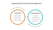 Organizational Change Management PPT for Transformation