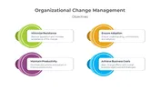 Organizational Change Management PPT for Transformation