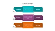 Shop Now! Adaptability PPT And Google Slides Theme
