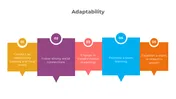 Shop Now! Adaptability PPT And Google Slides Theme