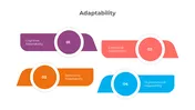 Shop Now! Adaptability PPT And Google Slides Theme
