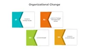Shop Now! Organizational Change PPT And Google Slides
