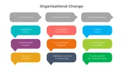 Shop Now! Organizational Change PPT And Google Slides