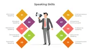 Soft Skill PowerPoint Presentation Template & Google Slides