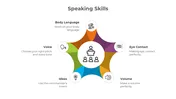 Download Speaking Skills PPT And Google Slides Templates