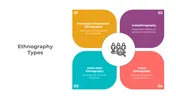 Download The Ethnography PPT And Google Slides Templates