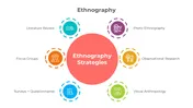 Download The Ethnography PPT And Google Slides Templates