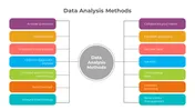 Get The Data Analysis Methods PPT And Google Slides