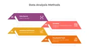 Get The Data Analysis Methods PPT And Google Slides