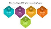 Disadvantages of Digital Marketing | Free Slide Template