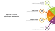 Buy Now! Quantitative Research Methods PPT And Google Slides